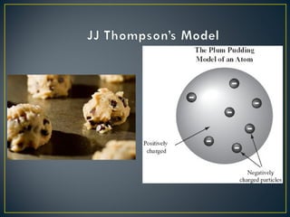 History of atom ppt GRADE 8 SIENCE TECH.ppt