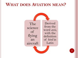 Aviation Industry | PPTX