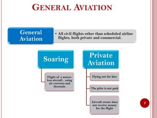 Aviation Industry | PPTX