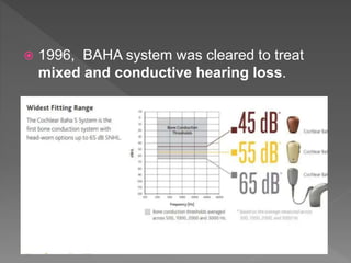 History Of BAHA.pptx