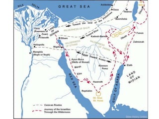 History of Bani Israel from Tafheem ul quran and lecture of Dr. Israr ...