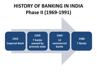 History of banking | PPTX