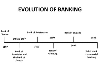 History of banking | PPTX