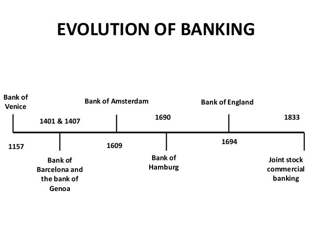 History of banking