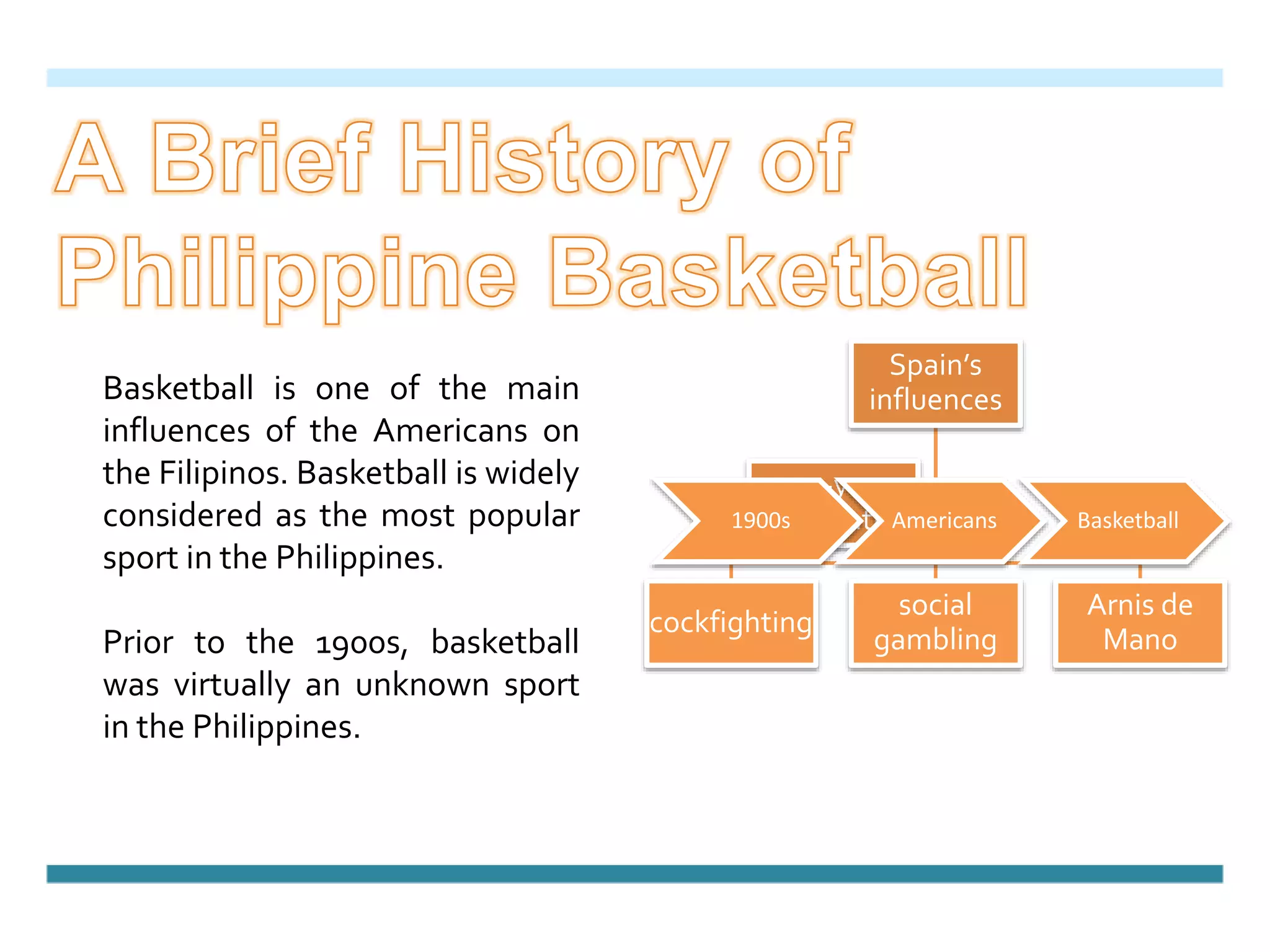 History of Basketball | PPTX