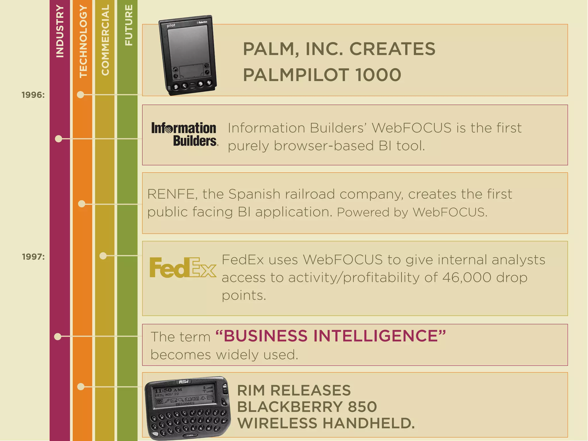 A Visual History of Business Intelligence | PDF