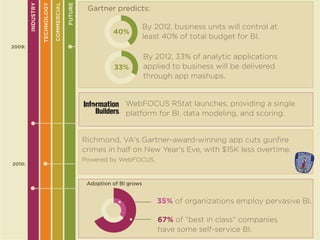A Visual History of Business Intelligence | PDF