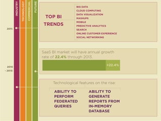 A Visual History of Business Intelligence | PDF