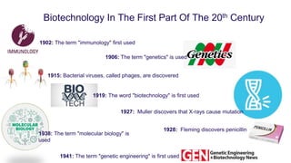History of biotechnology pvj | PPT