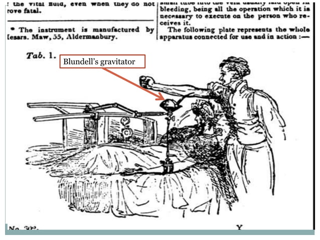 history of blood transfusion.pptx | Blood Disorders | Diseases and ...