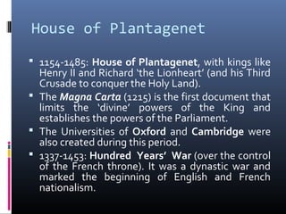 History of Britain | PPT