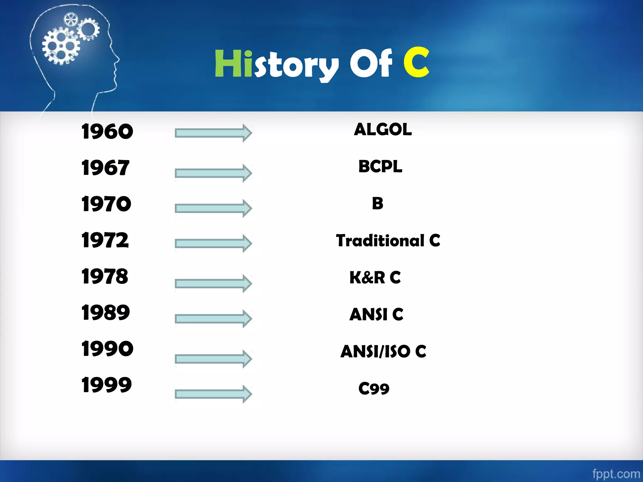 History of c | PPT