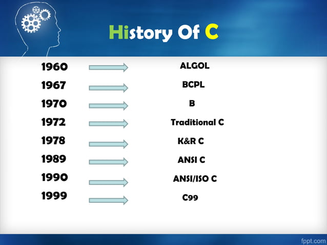 History of c | PPT | Programming Languages | Computing