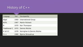 History of c and c++ | PPTX | Programming Languages | Computing