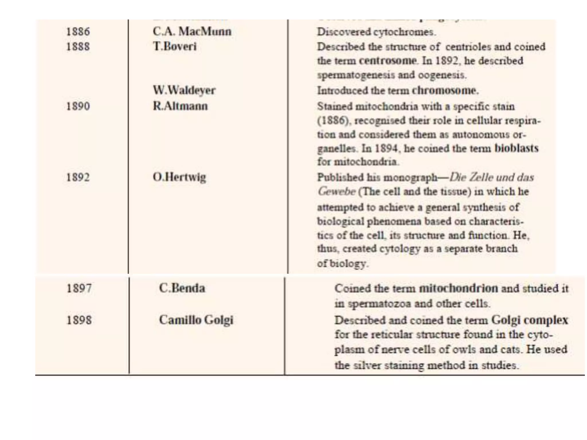 History of Cell biology.pptx