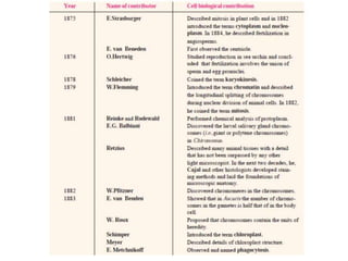 History of Cell biology.pptx