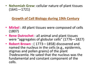 History of Cell biology.pptx