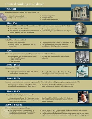 History of Central Banking from 1791 to the 21st century - The Federal ...