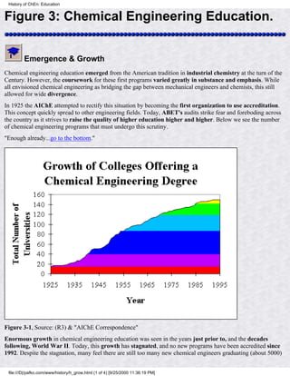 History of chemical engineering [wayne pafko] | PDF