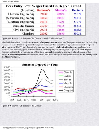 History of chemical engineering [wayne pafko] | PDF