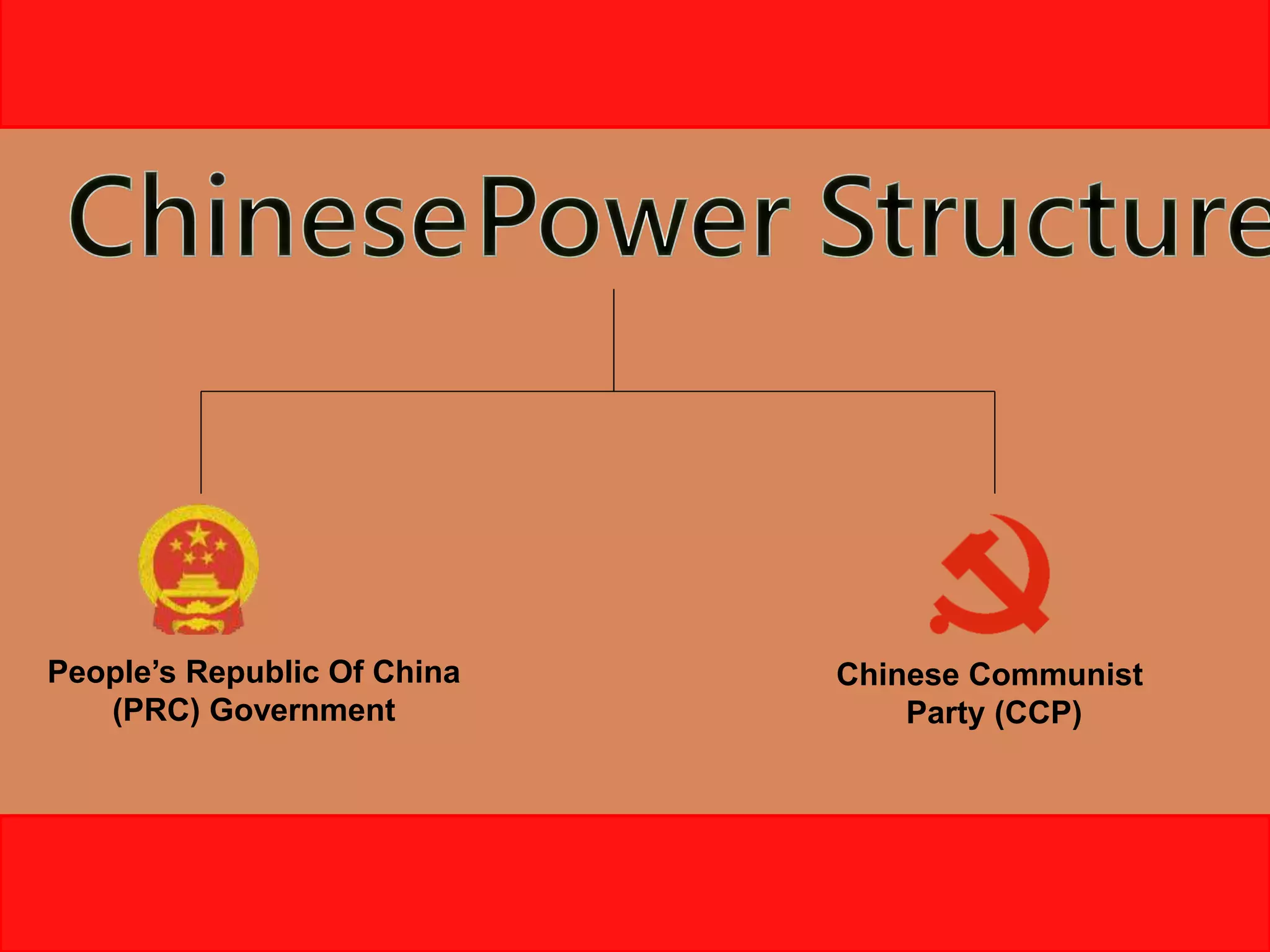 History of china | PPTX