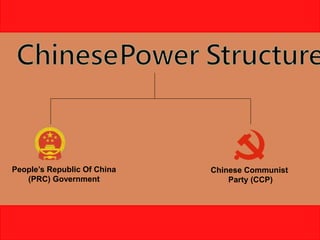 History of china | PPTX