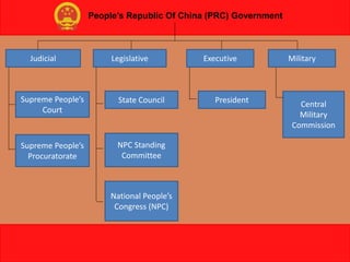 History of china | PPTX