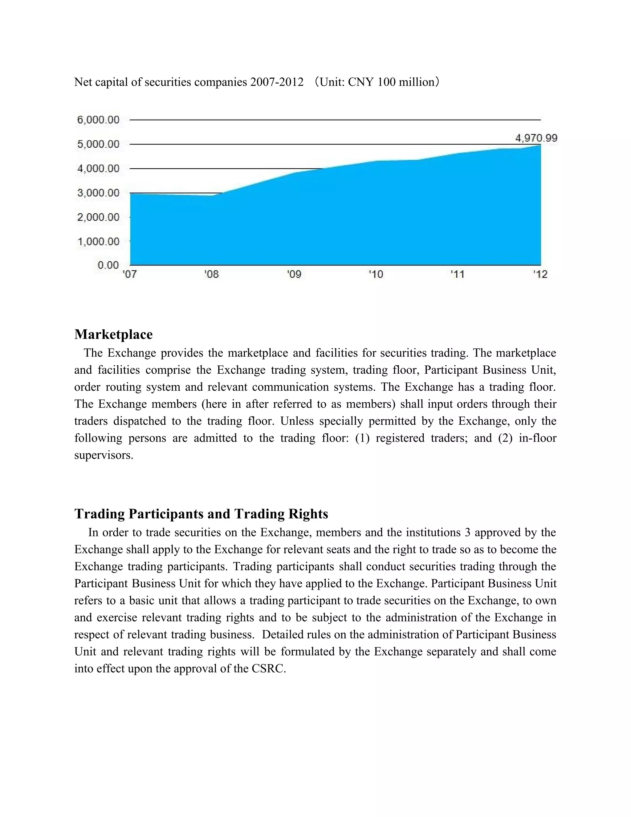 History of china stock exchange report | PDF