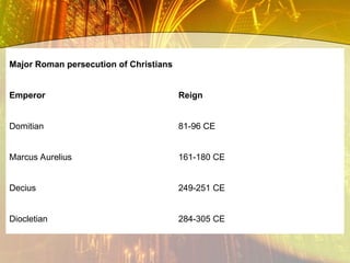History of Christianity.pptPOWERPOINTPRESENTATION | PPT