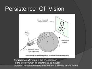 History of cinema | PPTX