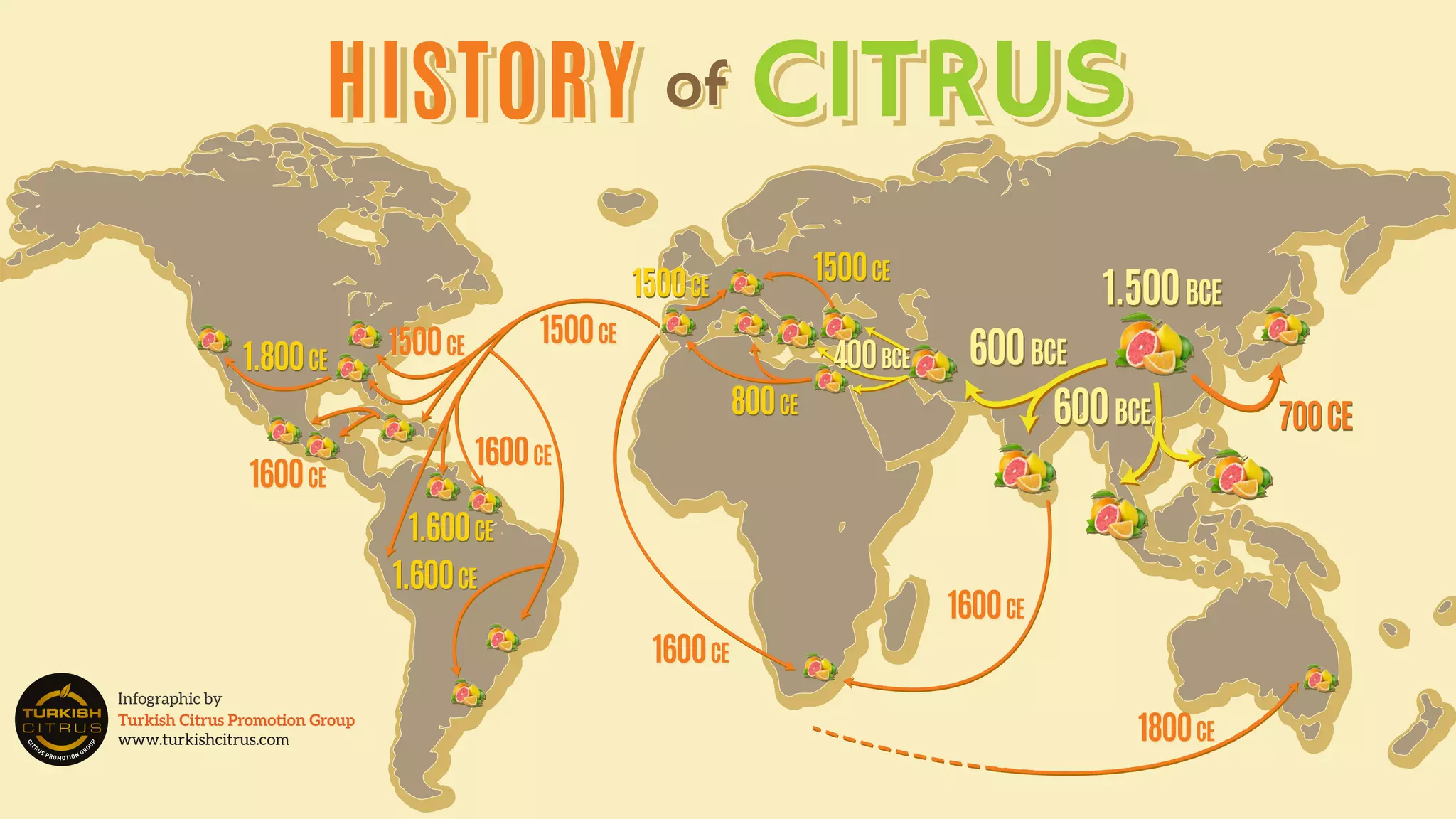 History of Citrus Map | PPT