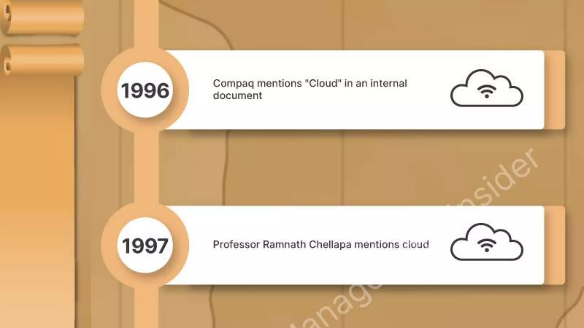 History of cloud computing | PPT