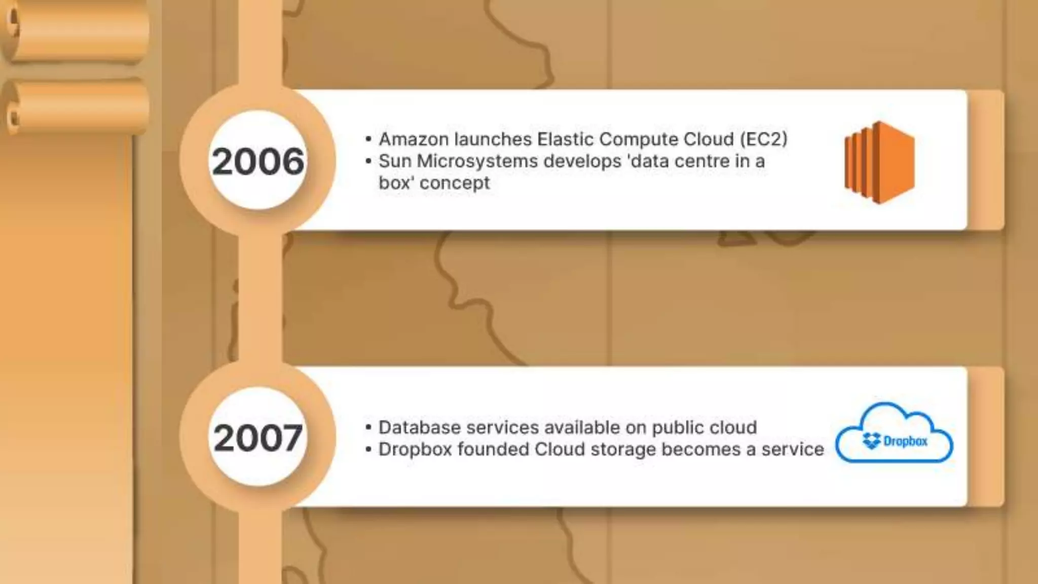 History of cloud computing | PPT