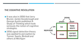 History of cognitive psychology 2020.pptx