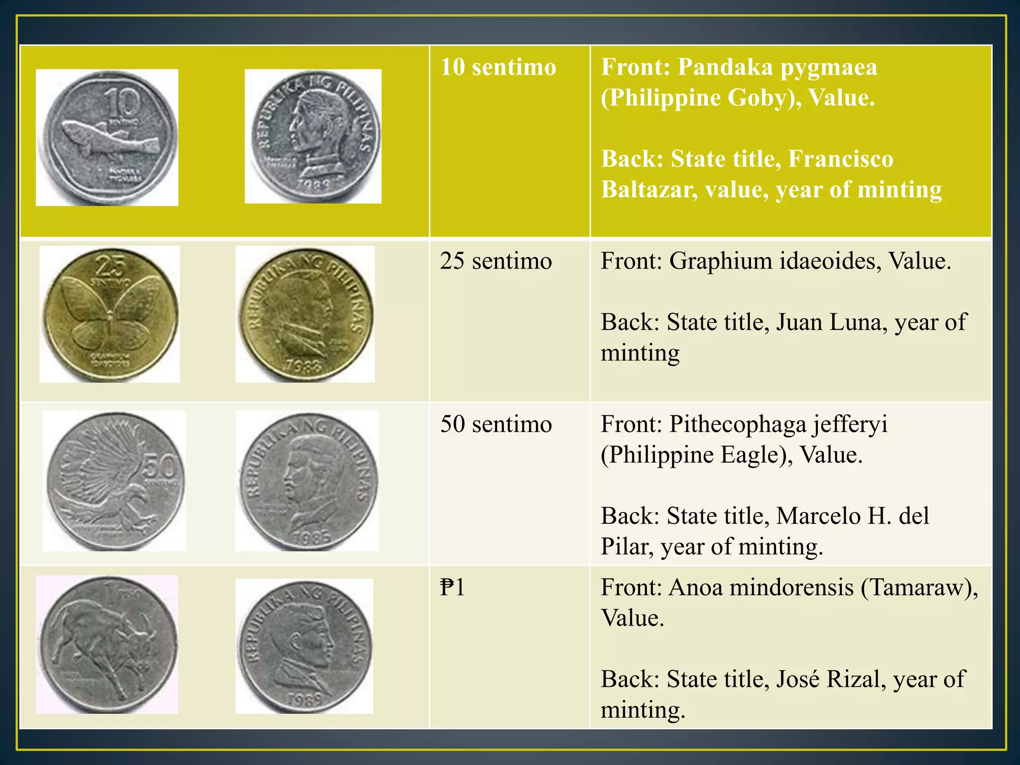 History of Philippine Coin | PPTX