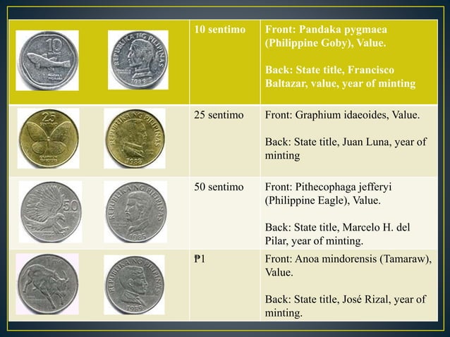 History of Philippine Coin | PPTX | Stamps and Coins | Collecting