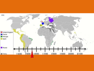 History of Colonization Timeline | PPT