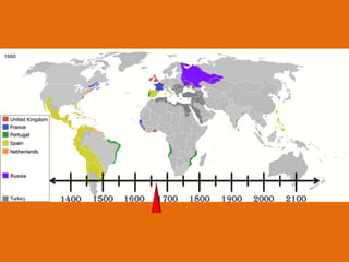 History of Colonization Timeline | PPT