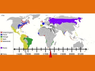 History of Colonization Timeline | PPT