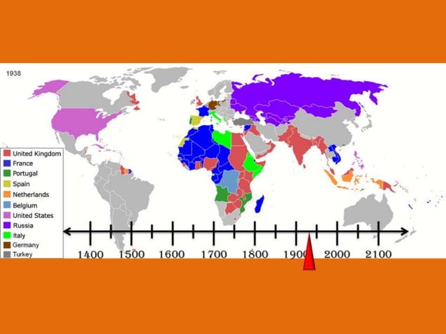 History of Colonization Timeline | PPT
