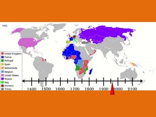 History of Colonization Timeline | PPT
