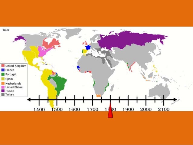 History of Colonization Timeline