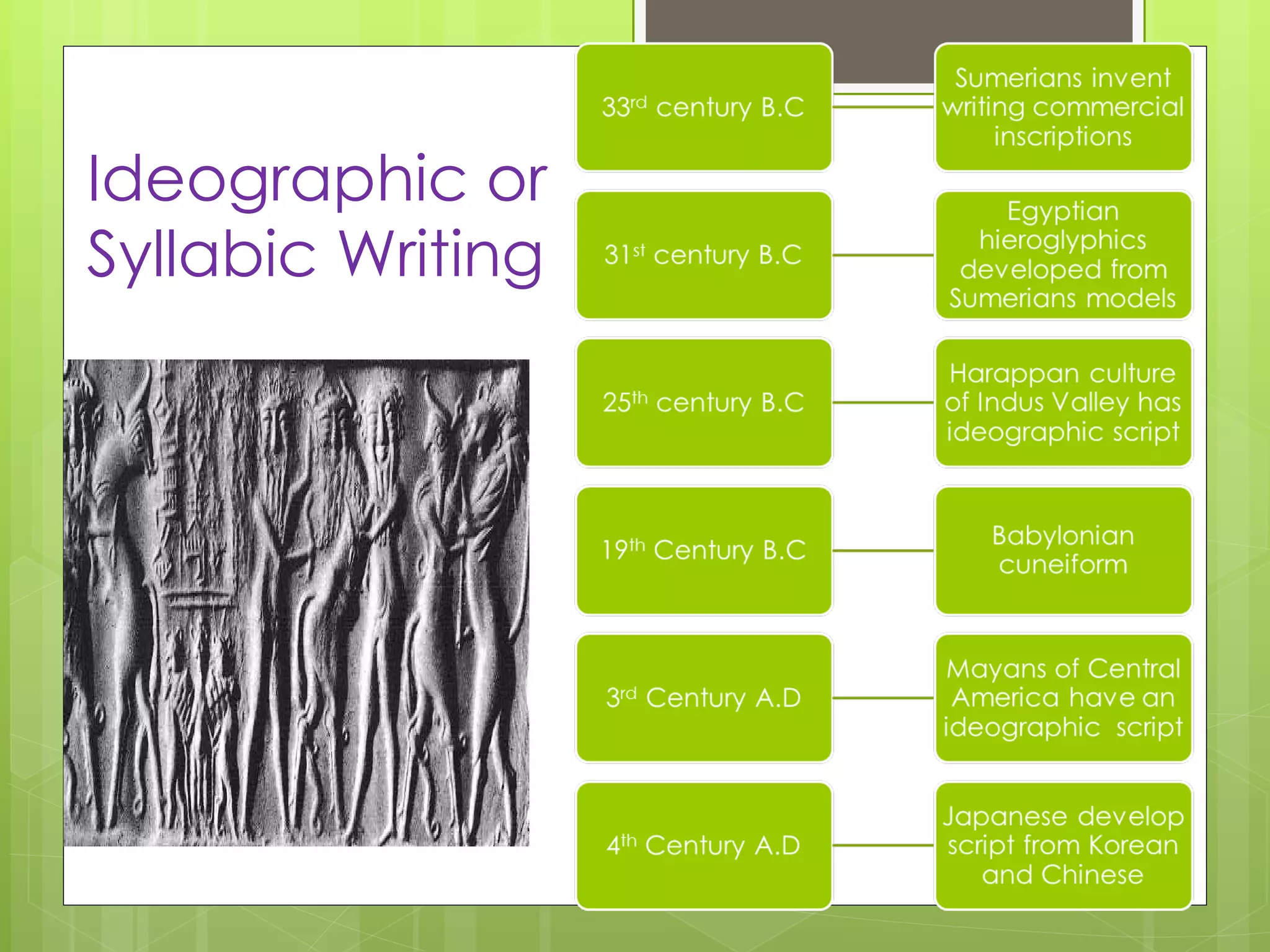 History of communication | PPT