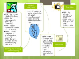 History of communication | PPT