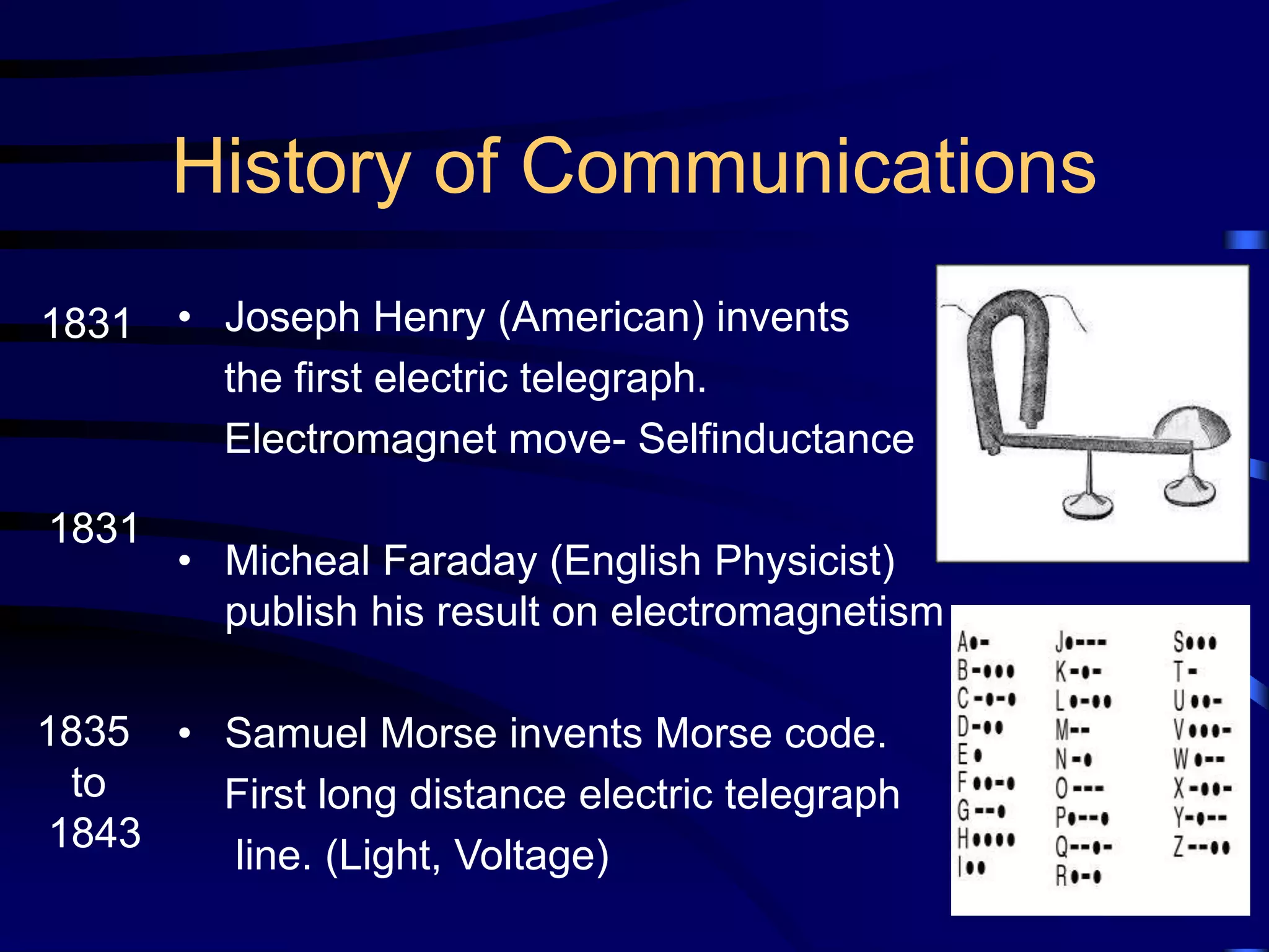 History of communication up to 1933 | PPT