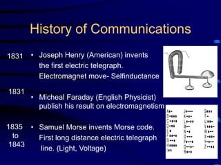 History of communication up to 1933 | PPT