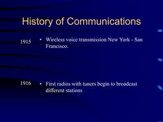 History of communication up to 1933 | PPT
