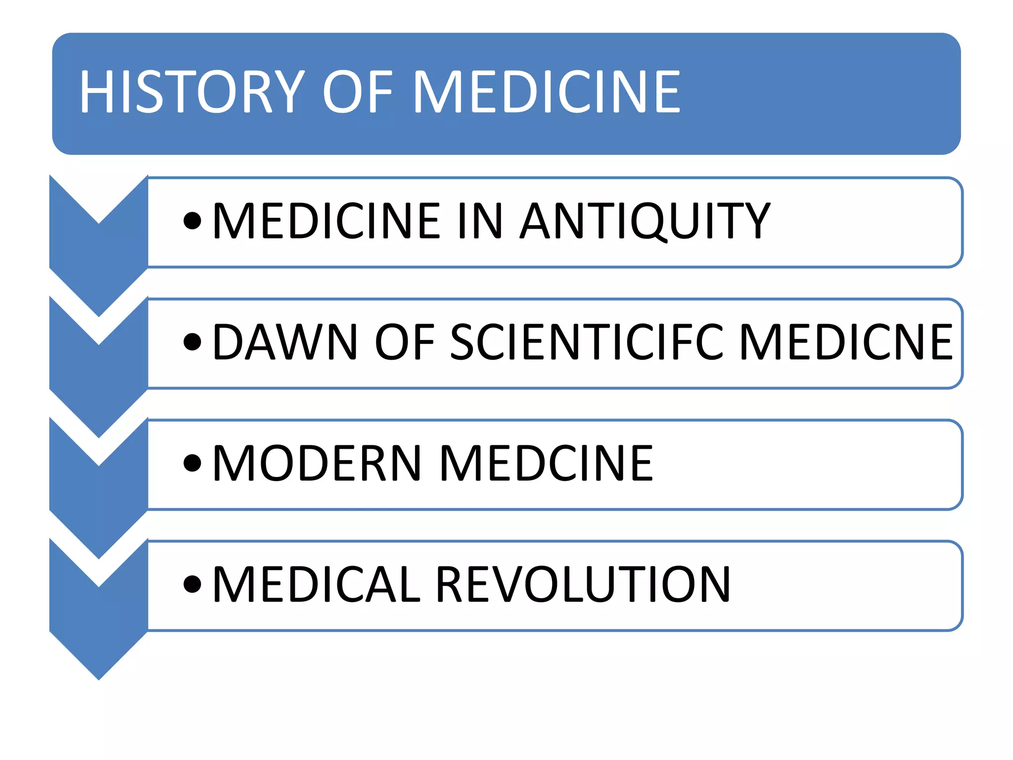 History of community medicine complete | PPTX
