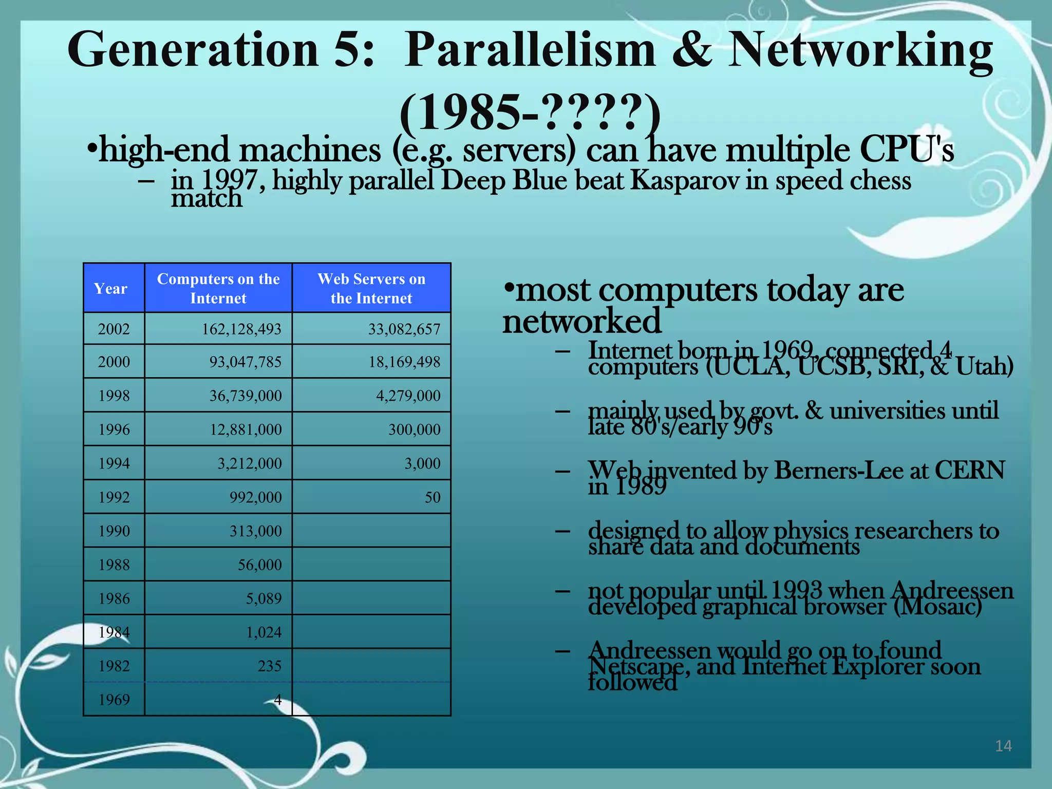 History of computer | PPTX