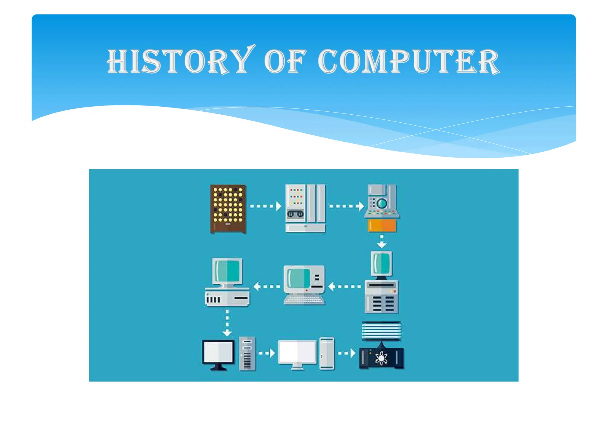 HISTORY OF COMPUTER for class IX and X IT AND ITES | PDF